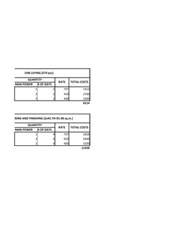 CHB and Drywall Cost Estimates Philippines | PDF | Masonry | Building ...
