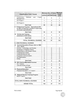 CMO 92 S. 2017 BS Civil Engineering | PDF | Educational Assessment | Evaluation