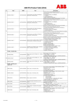ABB RTU560 Product Overview 2016 | PDF | Network Switch | Power Supply