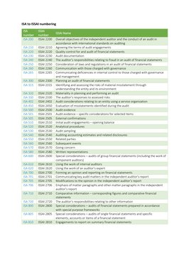 ISSAI Standards and Corresponding ISAs | PDF | Audit | Auditor's Report