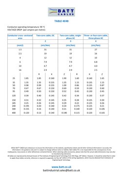 BS 7671 Current Carrying Capacity Tables | PDF | Alternating Current ...