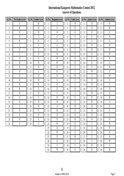 IKMC Past Papers and Answers 2012-2023 | PDF | Teaching Methods & Materials