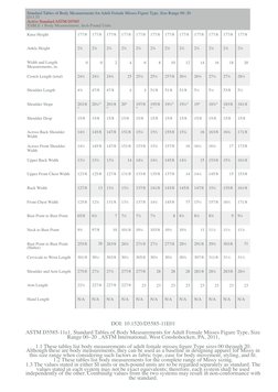 Female Body Measurements Chart 00-20 | PDF | Measurement