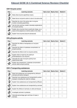 Edexcel GCSE Combined Science Checklist | PDF | Enzyme | Genotype