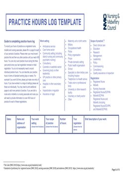NMC Revalidation Forms and Examples | PDF | Nursing | Midwife