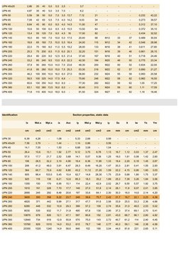 UPN Steel Profile Dimensions and Specs | PDF