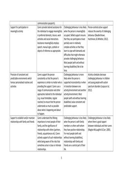 McGill Et Al Capable Environments | PDF | Caregiver | Intellectual ...