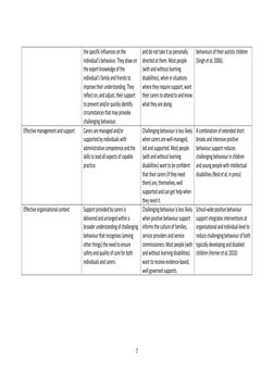 McGill Et Al Capable Environments | PDF | Caregiver | Intellectual ...