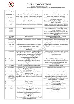 Boycott List of Israeli Products | PDF
