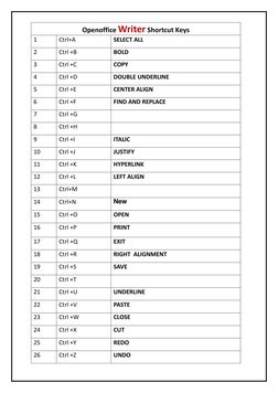 OpenOffice Shortcut Keys Guide | PDF
