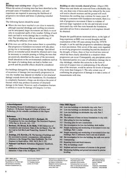 BRE Digest 251 | PDF