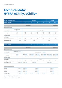 HYFRA eChilly Cooling Solutions Overview | PDF | Physical Sciences ...
