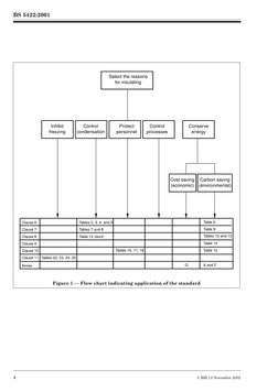 BS 5422 - Insulation | PDF | Thermal Insulation | Thermodynamics
