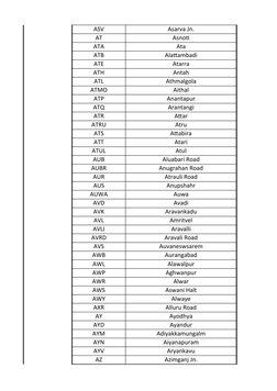 Railway Station Codes and Names List | PDF