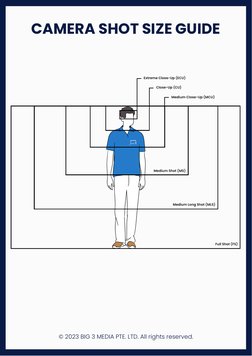 Camera Shot Angles and Sizes Guide | PDF | Close Up | Camera