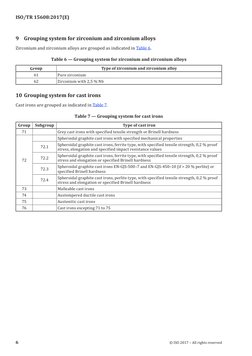 Iso TR 15608-2017 | PDF | Steel | International Organization For ...