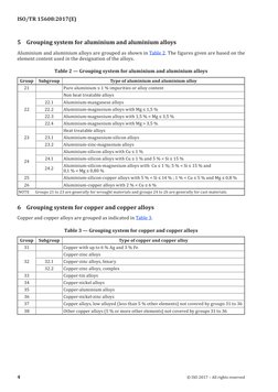 Iso TR 15608-2017 | PDF | Steel | International Organization For ...