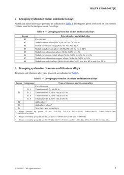 Iso TR 15608-2017 | PDF | Steel | International Organization For ...