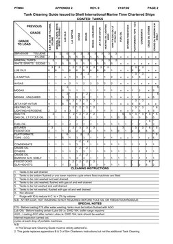 Shell Tank Cleaning Guide 2024 | PDF | Chemical Energy Sources | Non ...