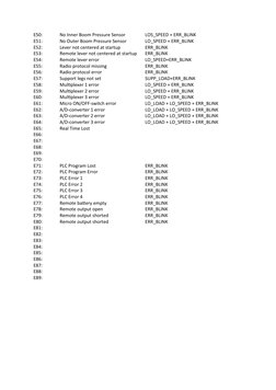 HIAB Crane Error Codes Overview | PDF