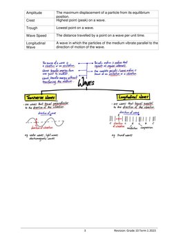Grade 10 Physical Science Term 1 Guide | PDF | Waves | Electric Charge