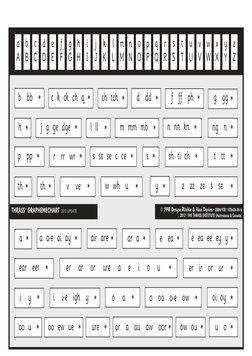 Thrass Charts | PDF | Phonetics | Orthography