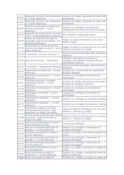 Tabela de Códigos de Falhas Renault | PDF | Motores | Turbocompressor