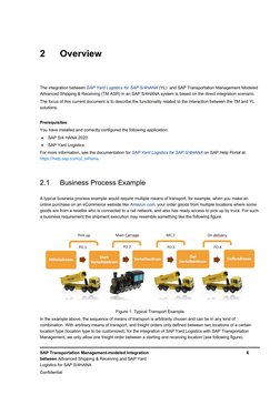 SAP TM & Yard Logistics Integration Guide | PDF | Logistics | Transport