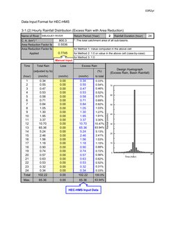PAGASA RIDF and Hyetograph Analysis | PDF | Drainage Basin | Rain