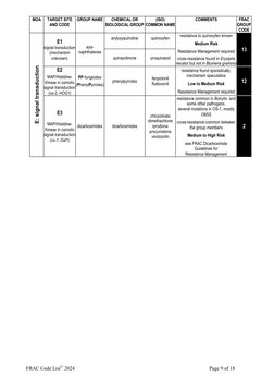 Frac Code List 2024 | PDF | Fungicide | Metabolic Pathway