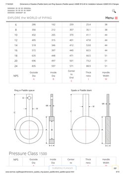 Dimensions of Spades (Paddle Blank) and Ring Spacers (Paddle Spacer ...