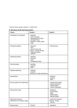 Computer Studies Grade 8-9 Syllabus Namibia | PDF | Operating System ...