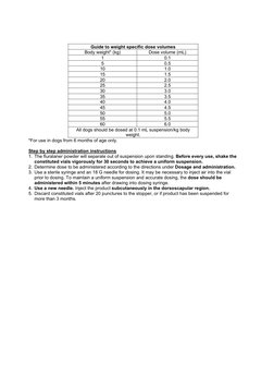 Bravecto Quantum Injection Guide | PDF | Syringe | Injection (Medicine)