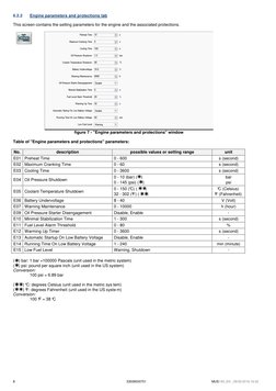 APM303 Specialist User Manual | PDF | Icon (Computing) | Window (Computing)