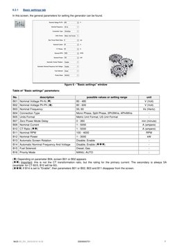APM303 Specialist User Manual | PDF | Icon (Computing) | Window (Computing)