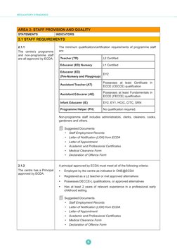 ECDA Regulatory Standards Overview | PDF | Child Development ...