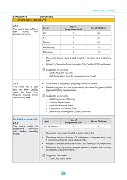 ECDA Regulatory Standards Overview | PDF | Child Development ...