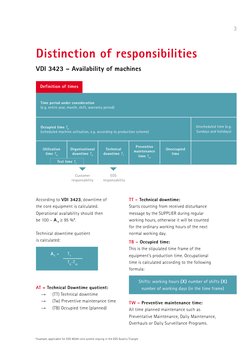 Operational Availability in AM Production | PDF | Troubleshooting
