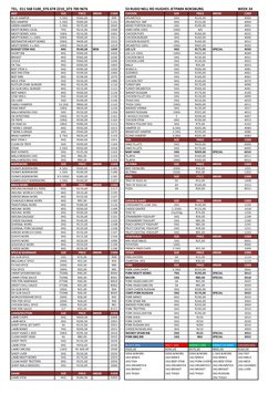BMT Meat Price List 2025 | PDF | Lamb And Mutton | Sausage