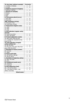 CELF-5 Assessment Protocol 5-8 Years | PDF