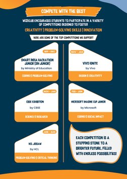 Wizklub Futurz: Innovative Learning Program | PDF | Internet Of Things ...
