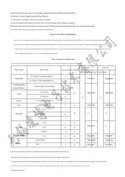 Lingbo Controller User Manual | PDF | Electric Motor | Voltage