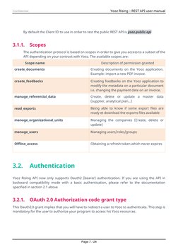 YoozRising RestAPI User Manual EN | PDF | Web Service | Computing