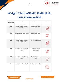 ISMC, ISMB, ISA Weight Charts | PDF