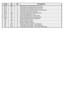 Allison Transmission SPN/FMI Codes | PDF | Gear | Clutch