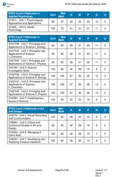 Btec Grade Boundaries June 2024 l3 Nationals | PDF | Technology ...