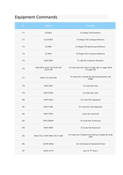E3D Command List and Shortcuts Guide | PDF