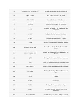 E3D Command List and Shortcuts Guide | PDF