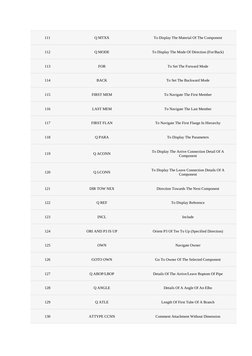 E3D Command List and Shortcuts Guide | PDF
