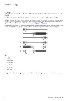 Iso 25178-2-2021 | PDF | International Organization For Standardization ...